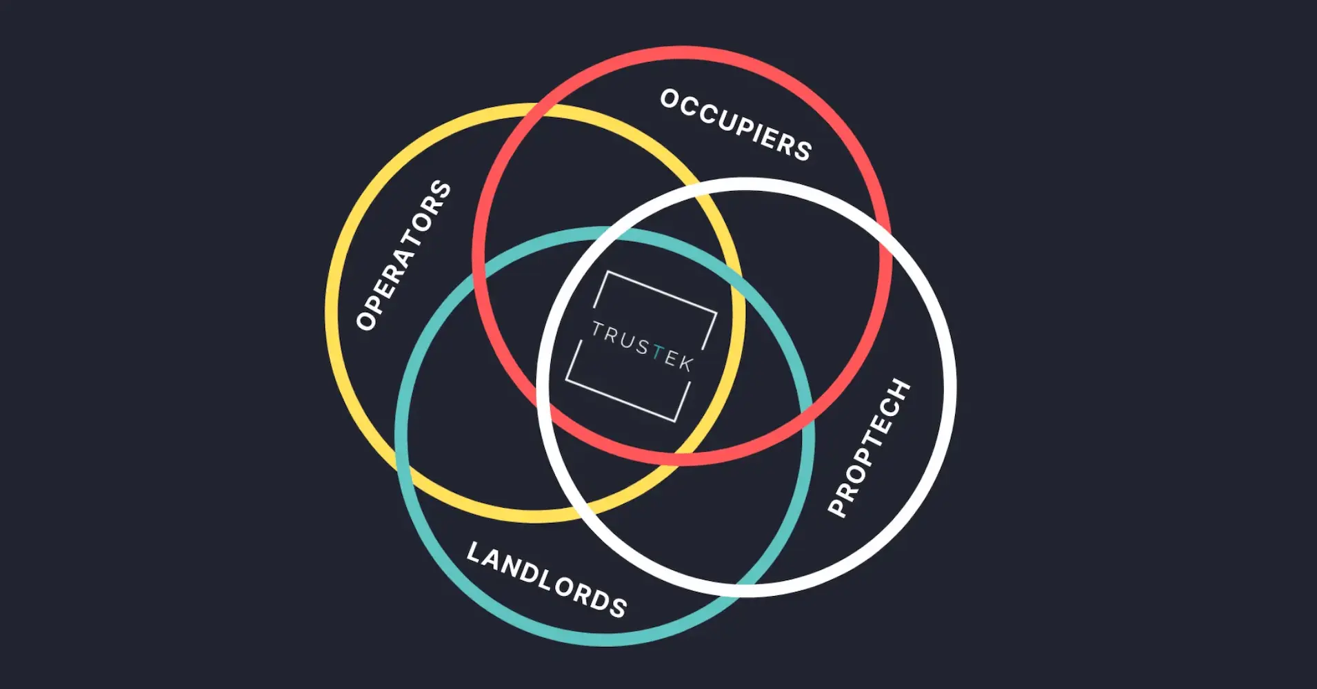 Trustek | PropTech Consultants